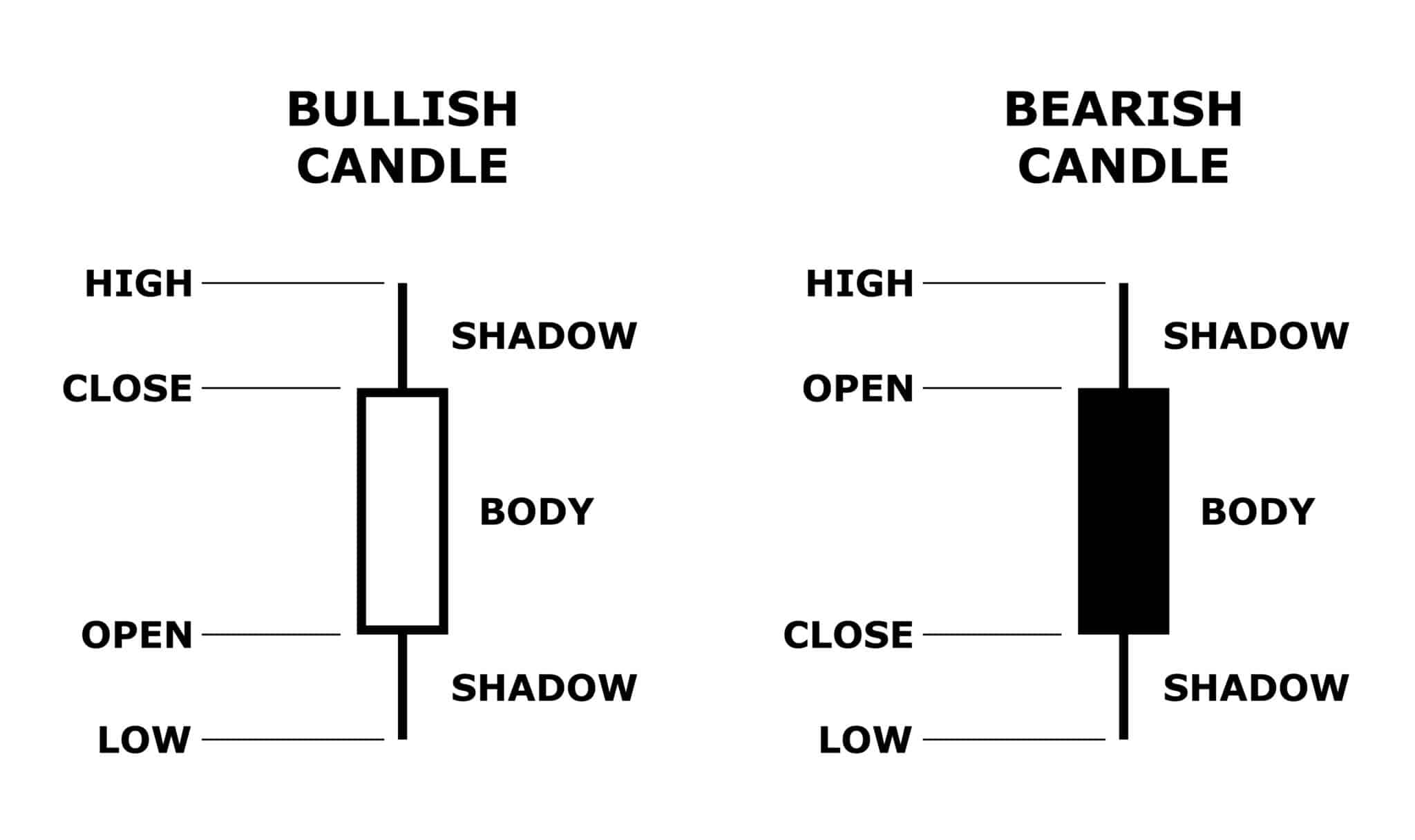 Japanese Candlesticks - The Norm? - 2021 • Blackstone Futures