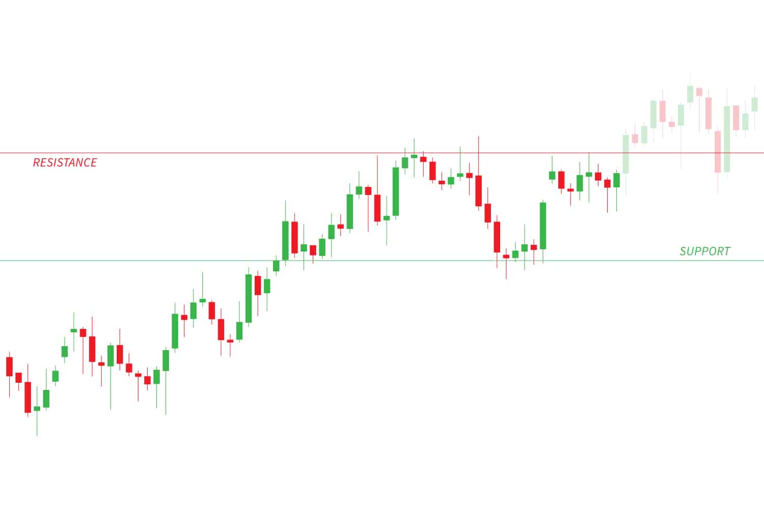 Forex trading strategies - Explained - 2021 • Blackstone Futures