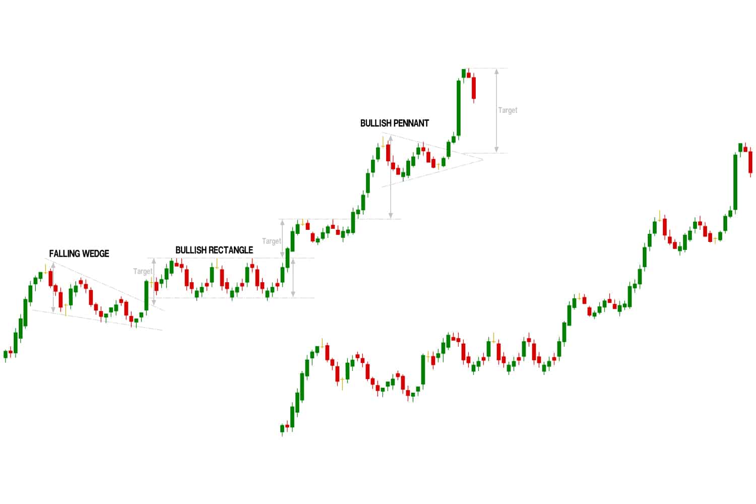 Forex trading strategies - Explained - 2021 • Blackstone Futures